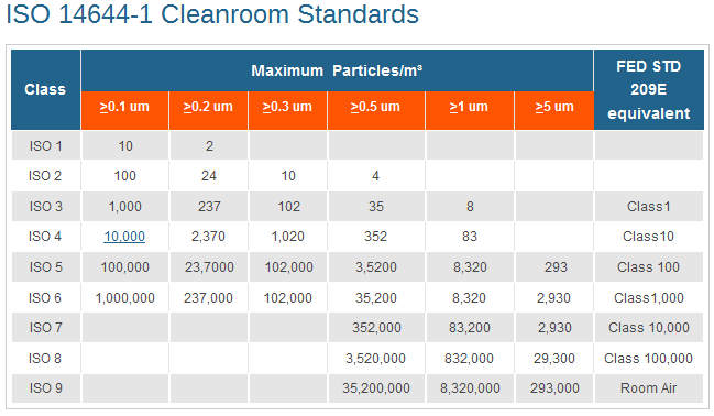 ΕΡΓΑ ΚΑΤΑΣΚΕΥΗΣ CLEANROOMS